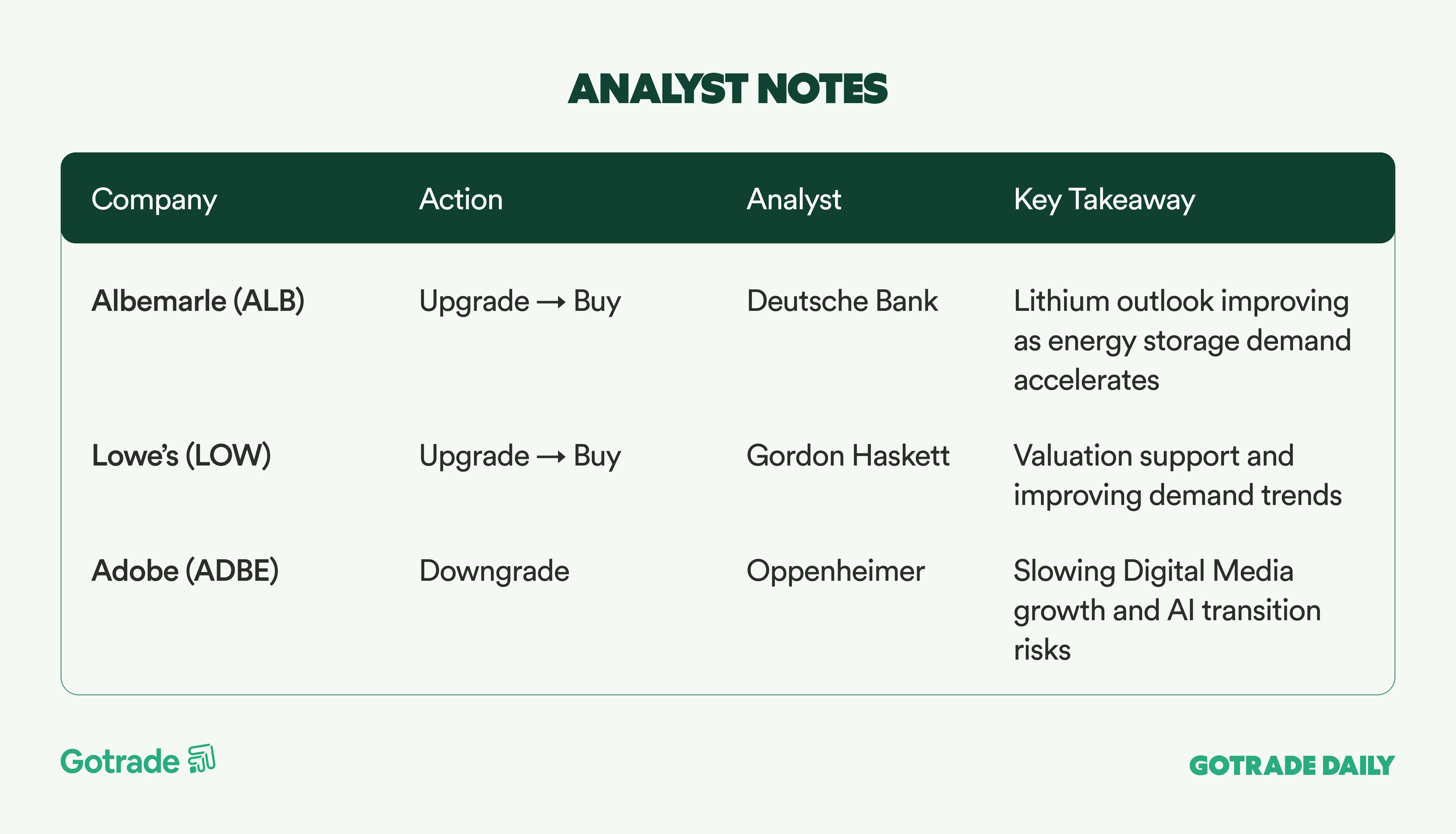 Gotrade Daily: Markets Digest Policy Headlines as Inflation Stays ...
