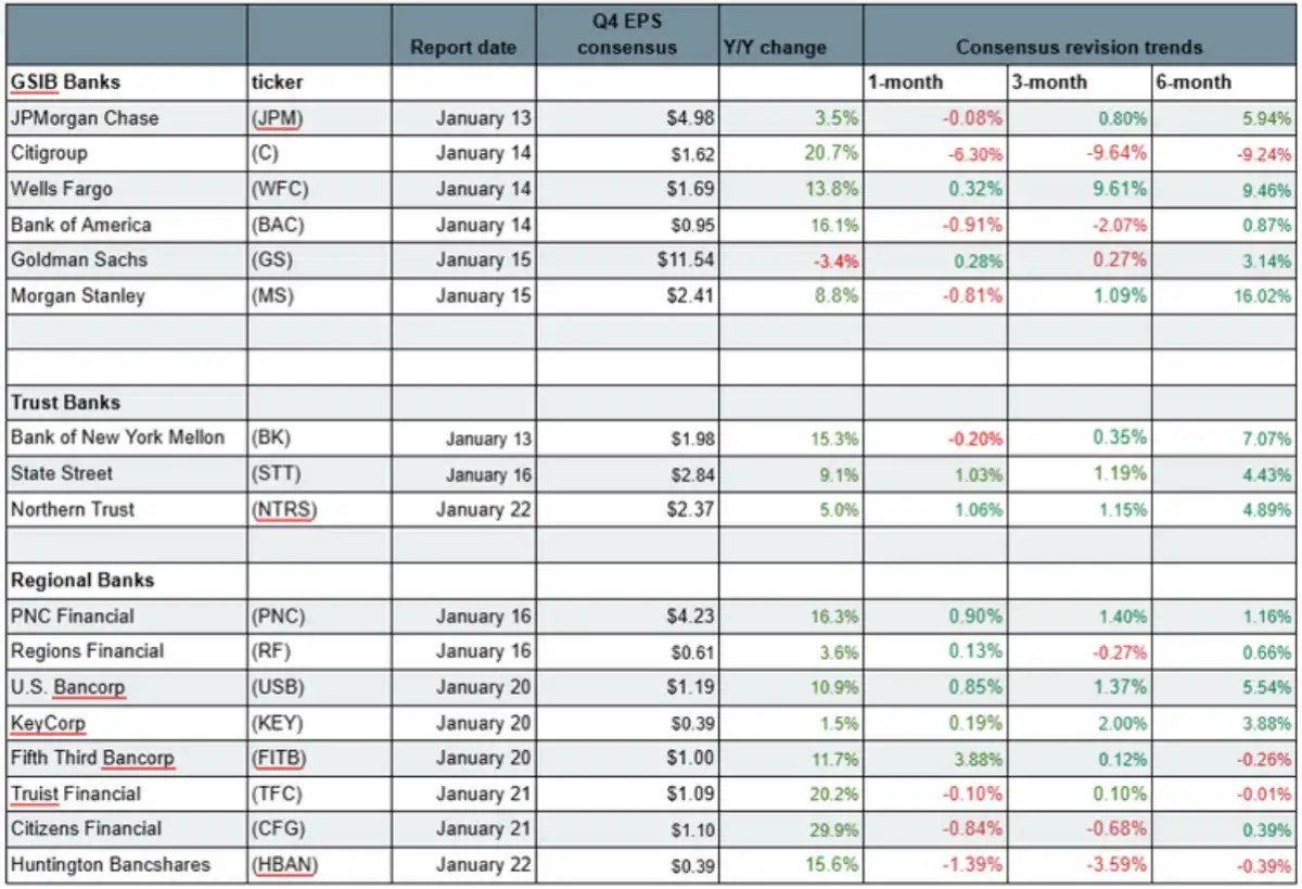 Earnings Season Kicks Off: Strong Signal for US Market Revival?
